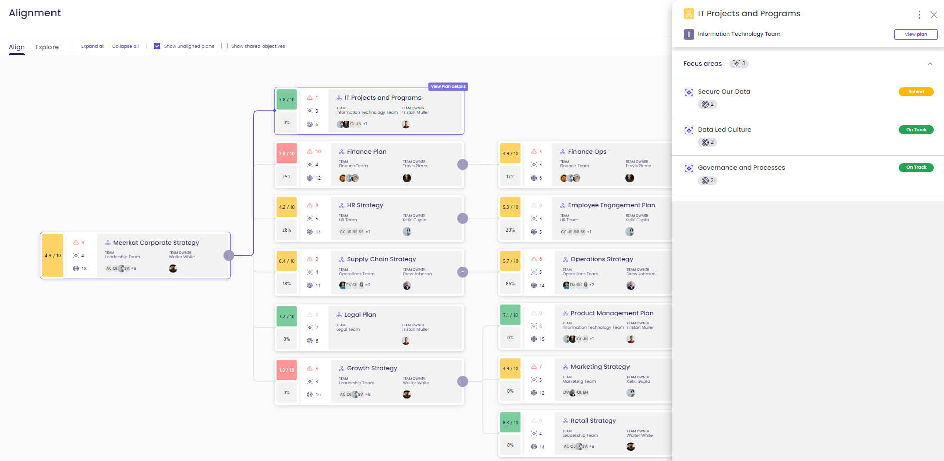 Strategy Officer KPIs: 3 Ways CSOs Can Prove Their Value